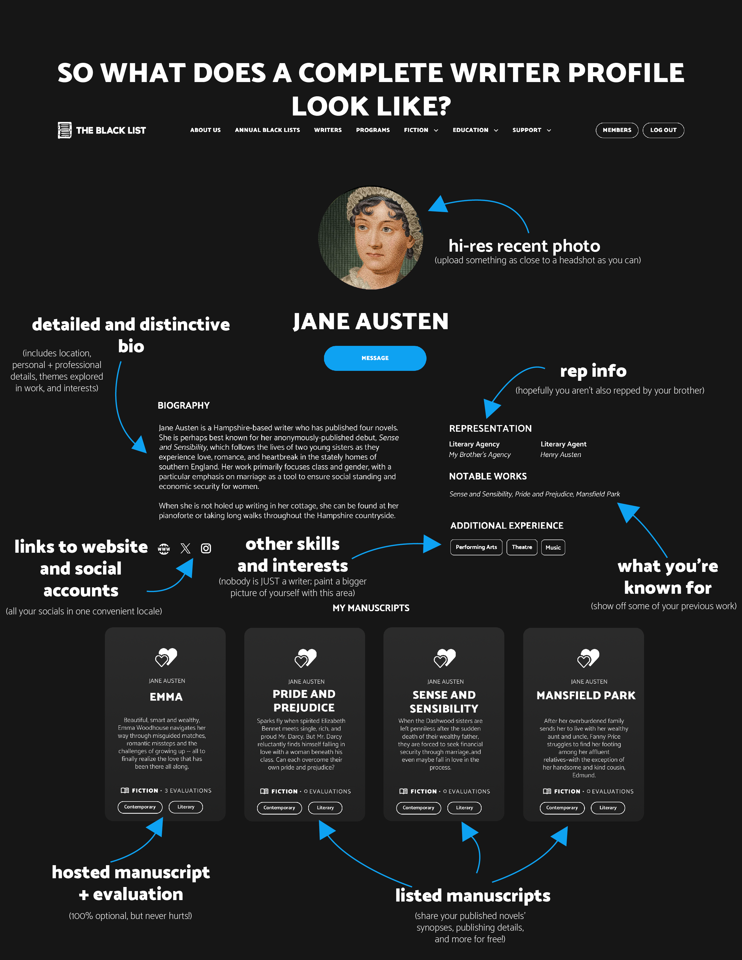 Writer profile example